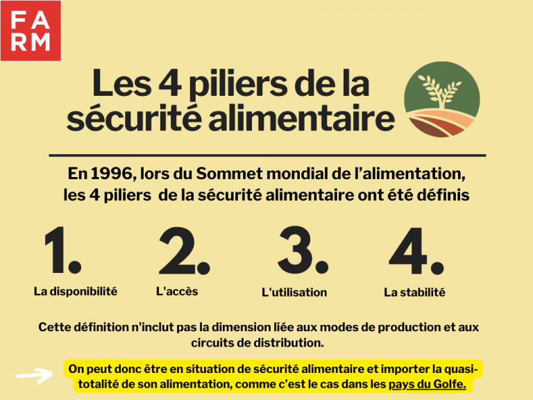 Sécurité alimentaire, souveraineté alimentaire : tout comprendre ...