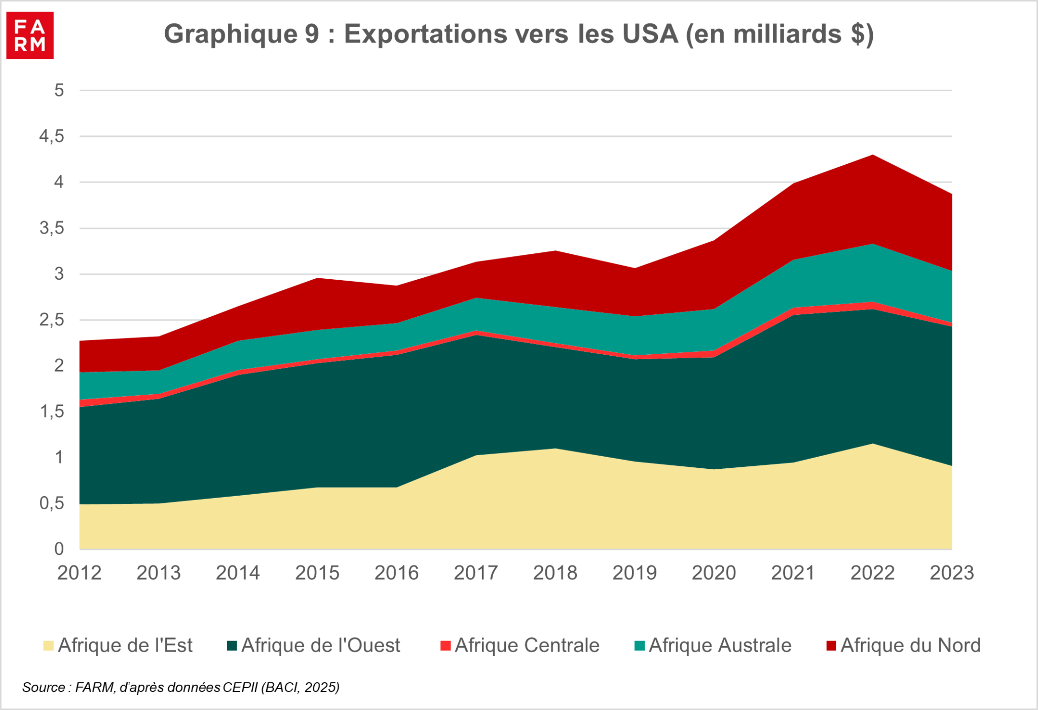 L’Afrique à la conquête des marchés mondiaux ? Dynamiques et mutations ...